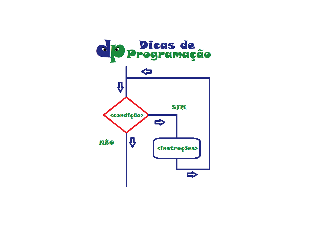 { Dicas de Programação } - Dicas para programação de desenvolvimento de ...