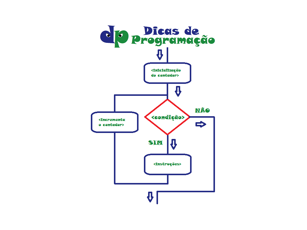 { Dicas de Programação } - Dicas para programação de desenvolvimento de ...