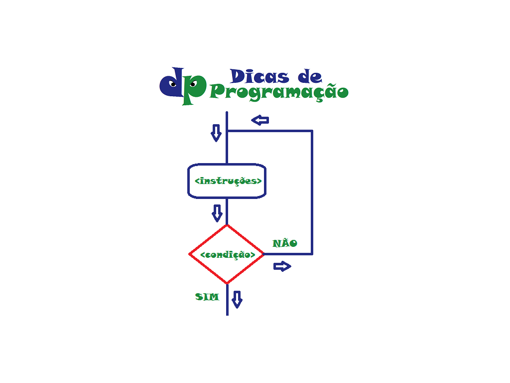 { Dicas de Programação } - Dicas para programação de desenvolvimento de ...